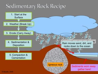 Rocks and the rock cycle | PPT