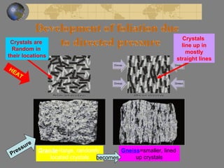 Rocks and the rock cycle | PPT
