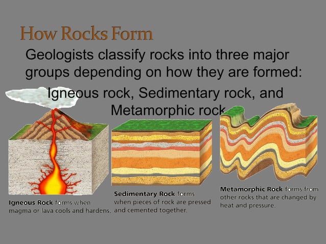 Rocks and the rock cycle | PPT