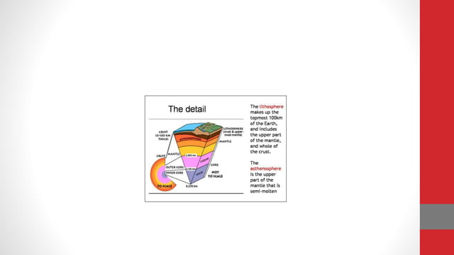 rOCKS AND wEATHERING notes.pdf for free notes | PPT