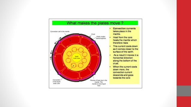 rOCKS AND wEATHERING notes.pdf for free notes | PPT