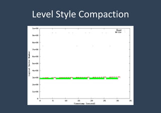 RocksDB compaction | PPTX
