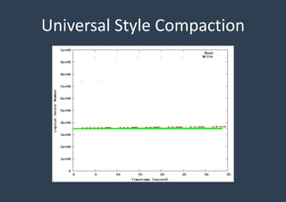 RocksDB compaction | PPTX
