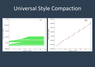 RocksDB compaction | PPTX