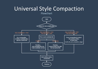 RocksDB compaction | PPTX