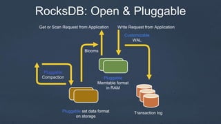 The Hive Think Tank: Rocking the Database World with RocksDB | PPTX