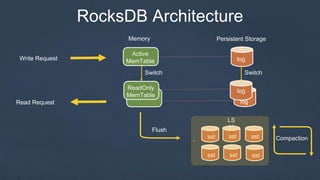 The Hive Think Tank: Rocking the Database World with RocksDB | PPT