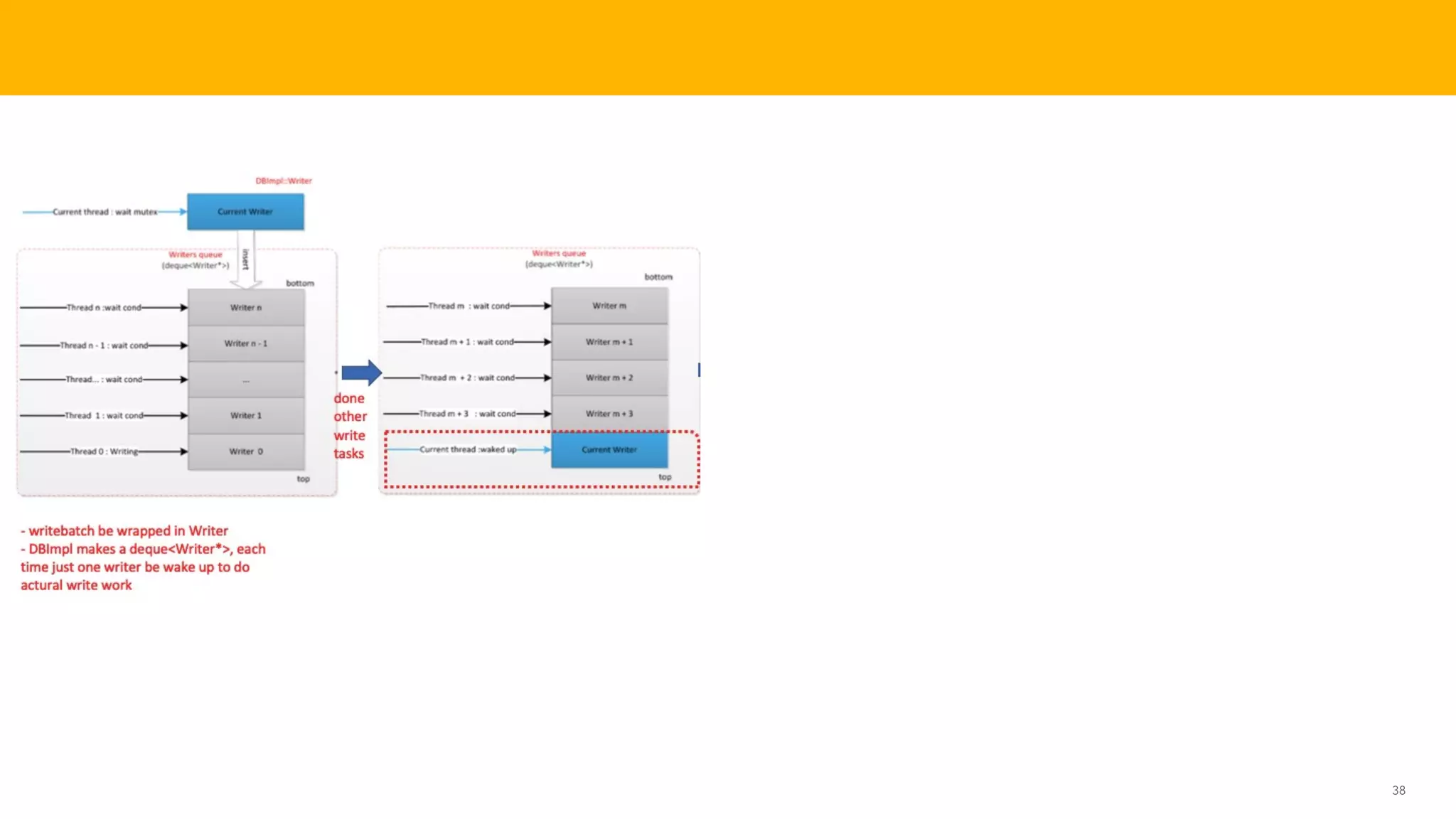 Rocksdb vs boltdb | PPT