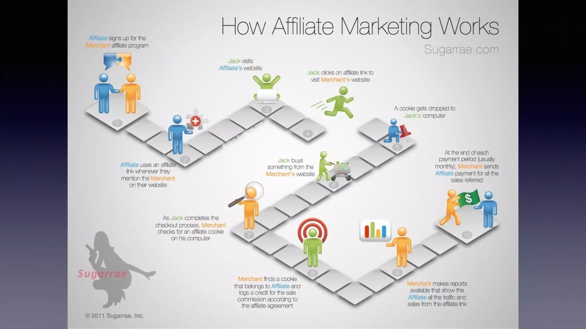 Cool Infographics: Examples, Tips & Tools | PDF