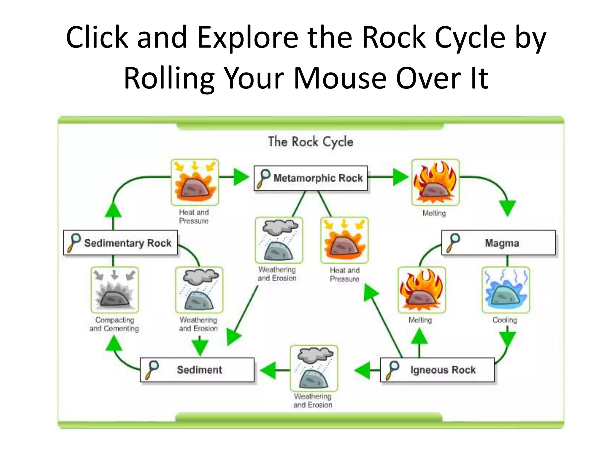 The Rock Cycle and Rocks | PPTX