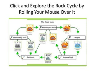 The Rock Cycle and Rocks | PPTX