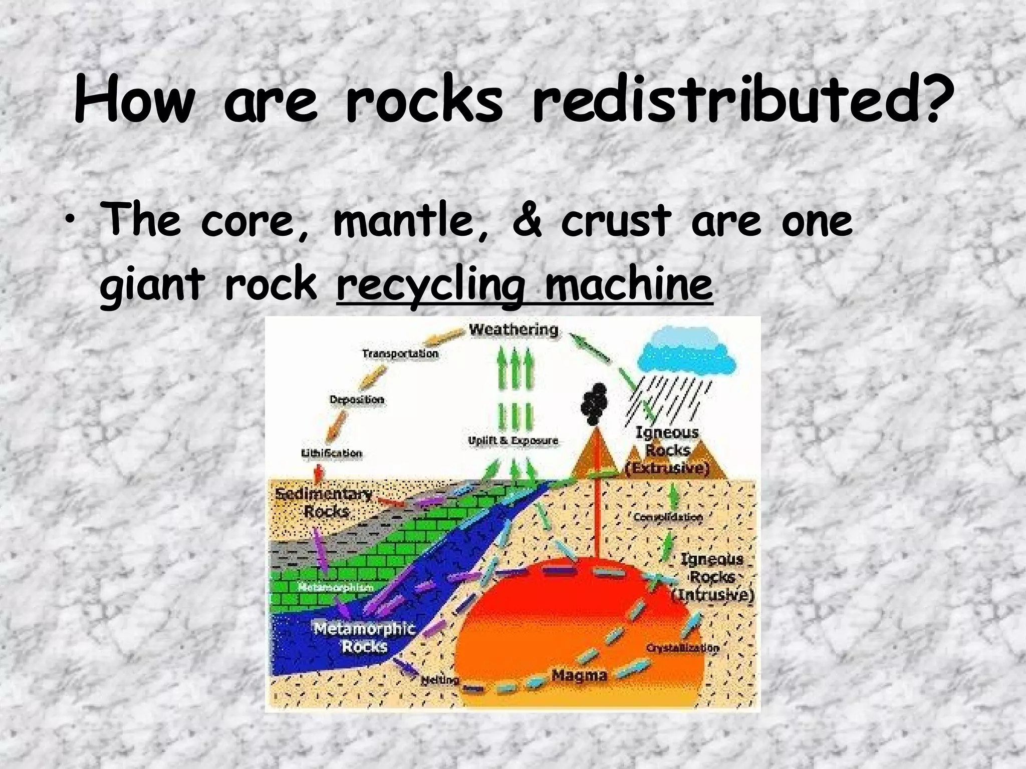 Rocks Geology ppt.pdf
