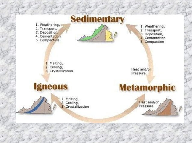 Rocks Geology ppt.pdf