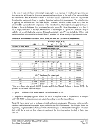 Rock slope design_guide | PDF