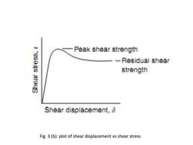 Rock slope stability analysis lec 1 | PPTX | Geology | Science