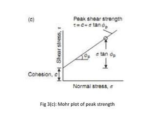Rock slope stability analysis lec 1 | PPTX