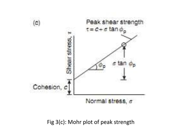 Rock slope stability analysis lec 1 | PPTX | Geology | Science