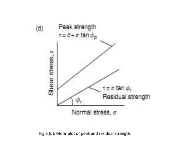 Rock slope stability analysis lec 1 | PPTX | Geology | Science