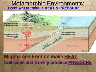Rocks_Metamorphic_2_1321570180.ppt