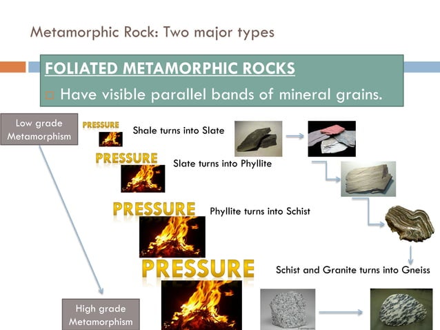 Rocks - Metamorphic | PPT