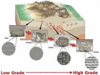 Rocks - Metamorphic | PPT