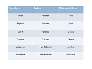 Rocks - Metamorphic | PPT