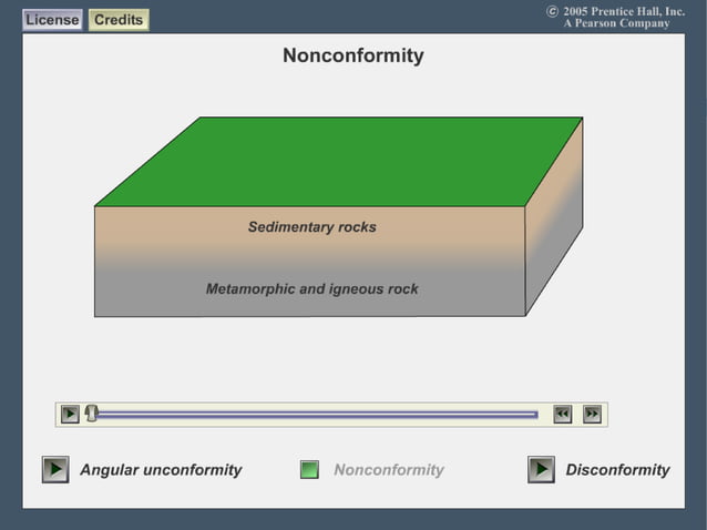 Rocks - Metamorphic | PPT