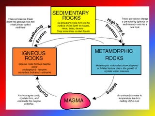 Rocks & minerals | PPTX