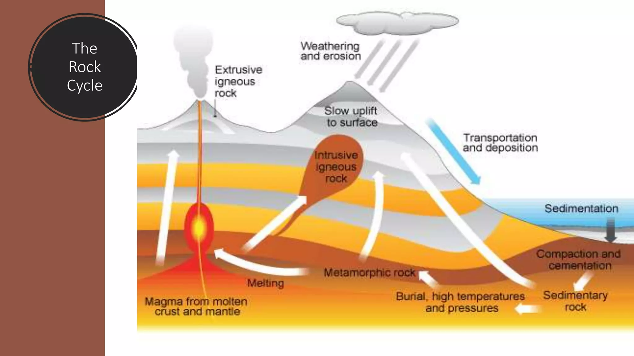 Rocks minerals and their exploitation (1) | PPTX