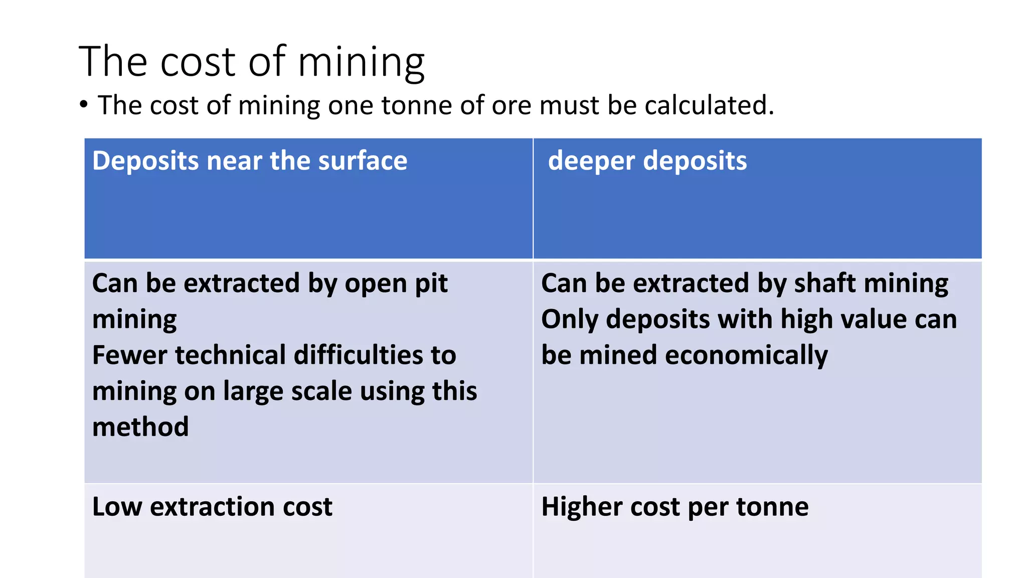 Rocks minerals and their exploitation (1) | PPTX