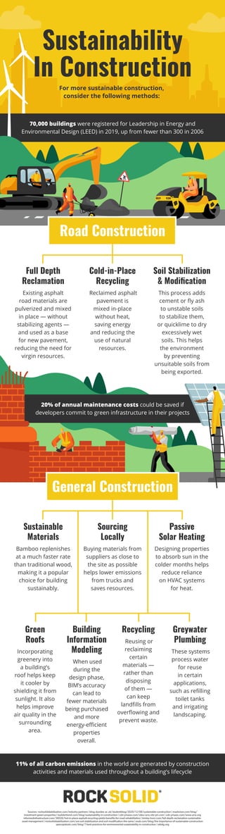 Sustainability In Construction | PDF