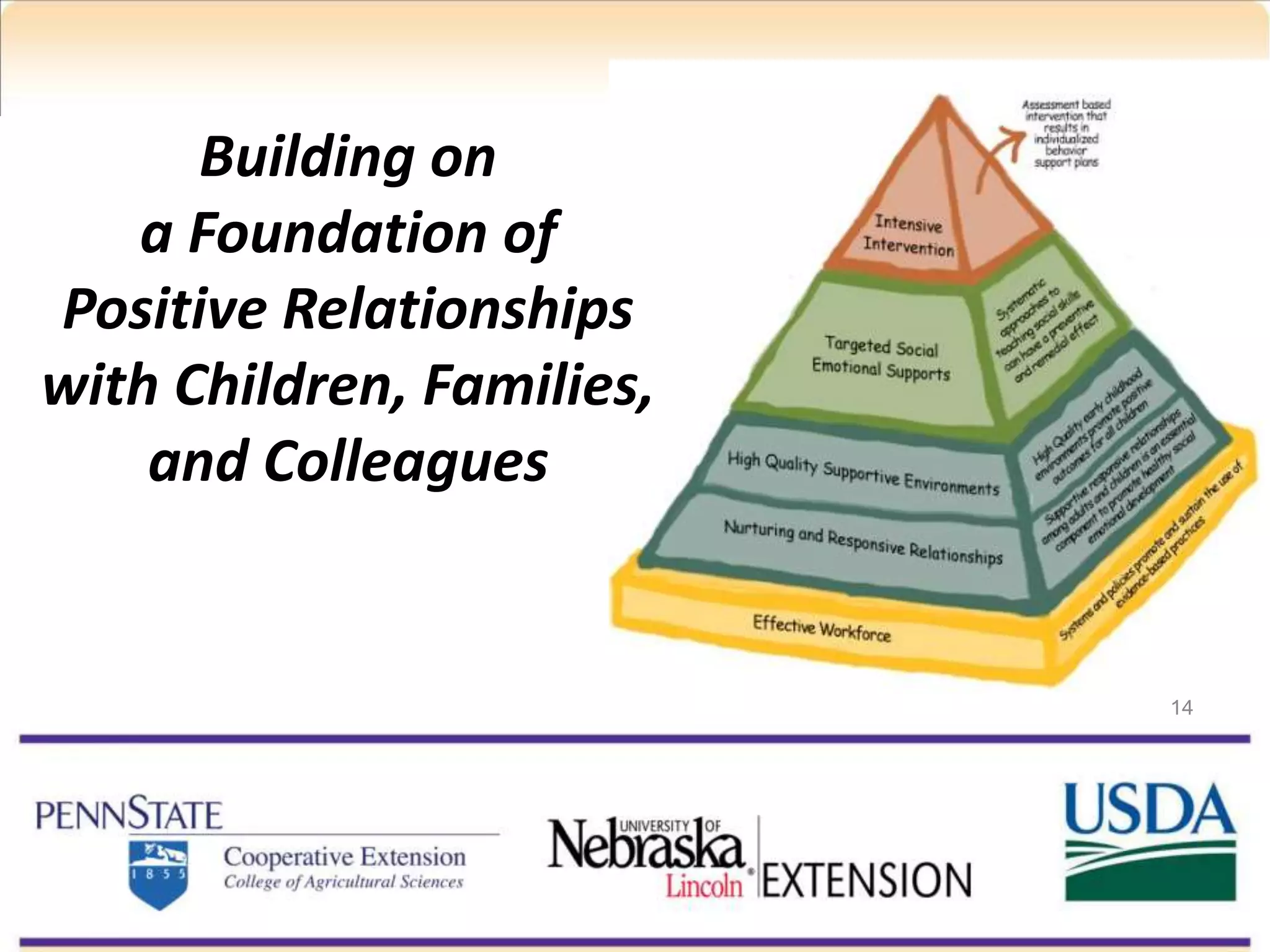 Rock Solid Foundations-2hr-Building Positive Relationships.ppt