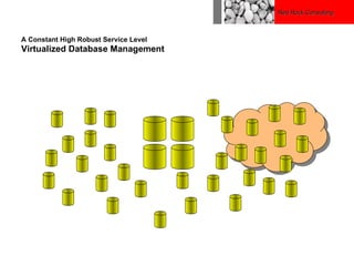 Rock Solid SQL Server Management | PPT