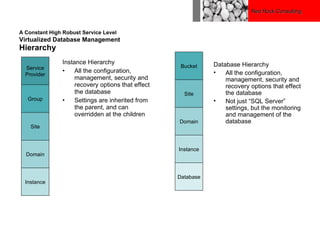 Rock Solid SQL Server Management | PPT