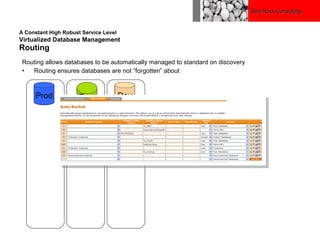 Rock Solid SQL Server Management | PPT