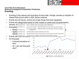 Rock Solid SQL Server Management | PPT