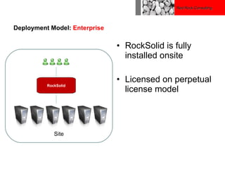 Rock Solid SQL Server Management | PPT