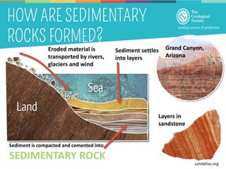 Presentation on rocks | PPT