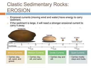 Rocks - Sedimentary | PPTX