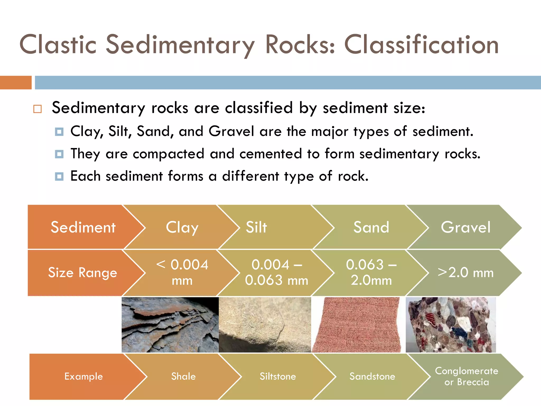 Rocks - Sedimentary | PDF