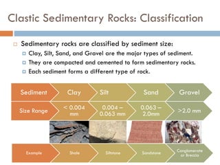 Rocks - Sedimentary | PDF
