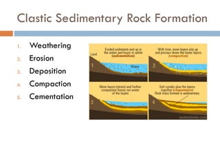 Rocks - Sedimentary | PDF