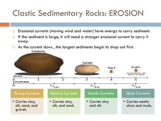 Rocks - Sedimentary | PDF