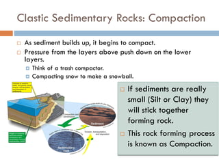 Clastic Sedimentary Rocks Formation