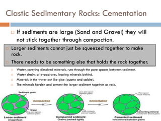 Cementation Of Sediments