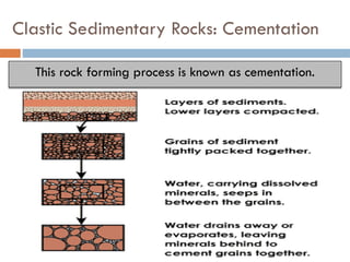 Sedimentary Rock Compaction And Cementation