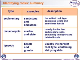 Rocks their appearance | PPT