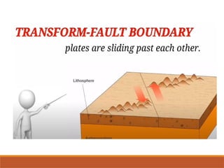 PLATE TECTONIC - ROCK BEHAVIOR UNDER STRESS | PPTX