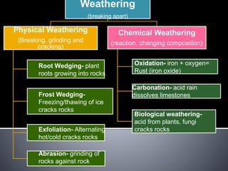 Different types of weathering of rocks and mineral | PPTX