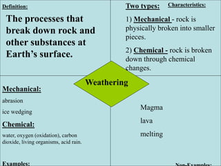 Rocks Weathering_classnote.ppt